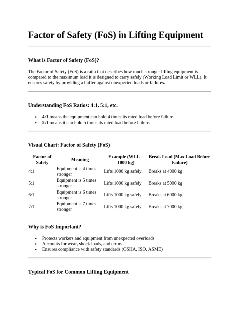 Factor of Safety in Lifting Equipment | PDF