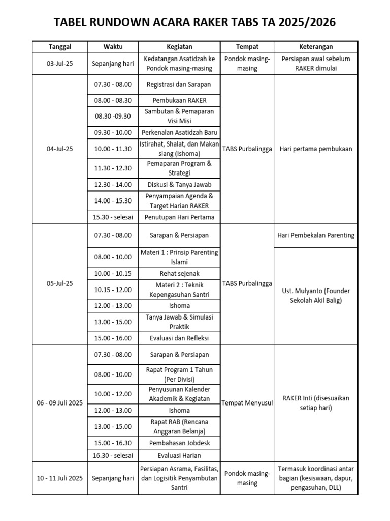 Rundown RAKER TABS 2025/2026 | PDF