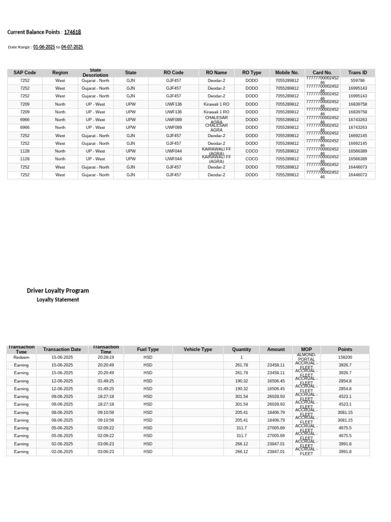 RPT Loyalty Statement | PDF