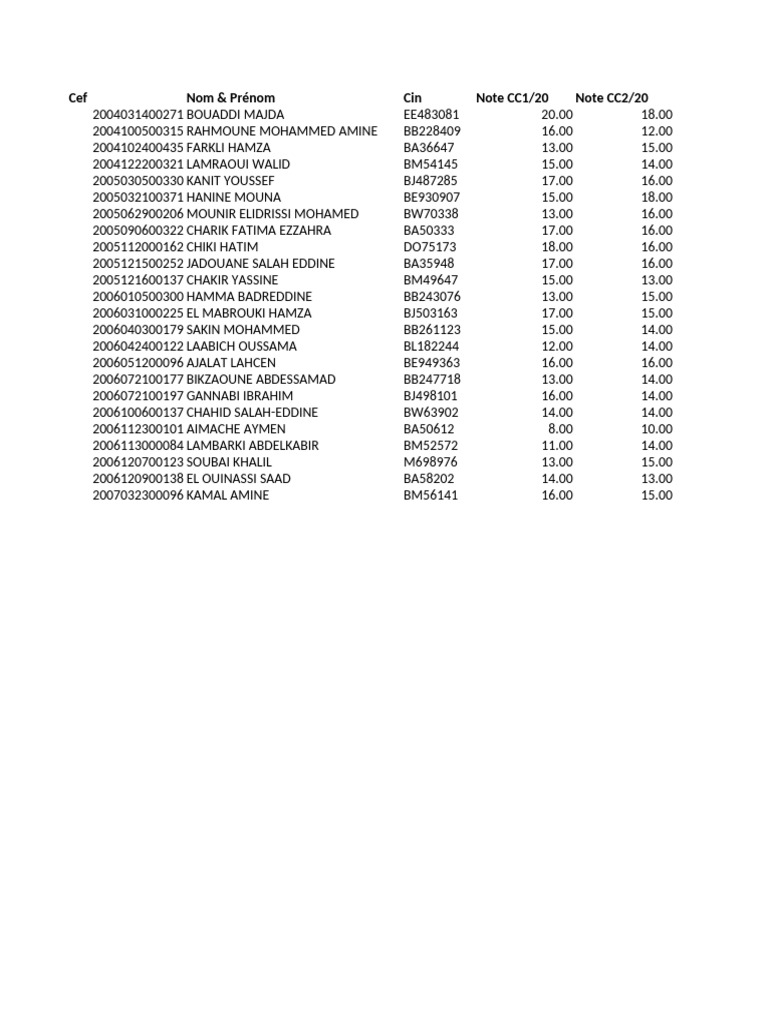 Student Grades and Averages Report | PDF