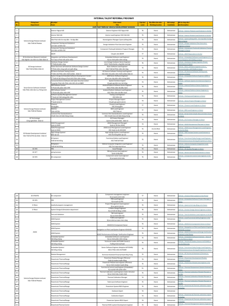 Vacant Position List | PDF