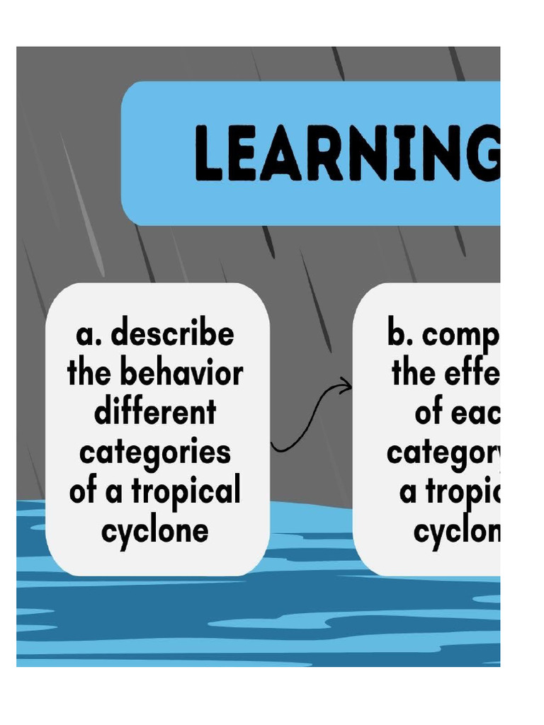 Categories | PDF