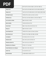 GTA San Andreas Control Schemes | PDF | Vehicles | Vehicle Technology