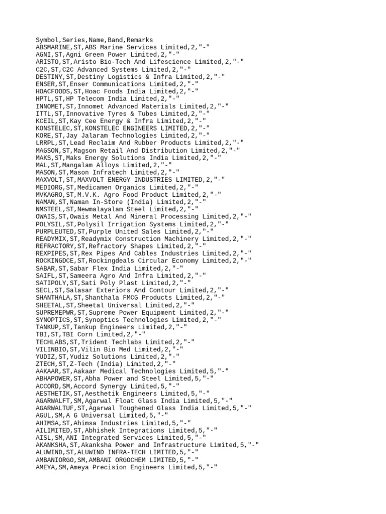 Sme Bands Complete 08072025 | PDF