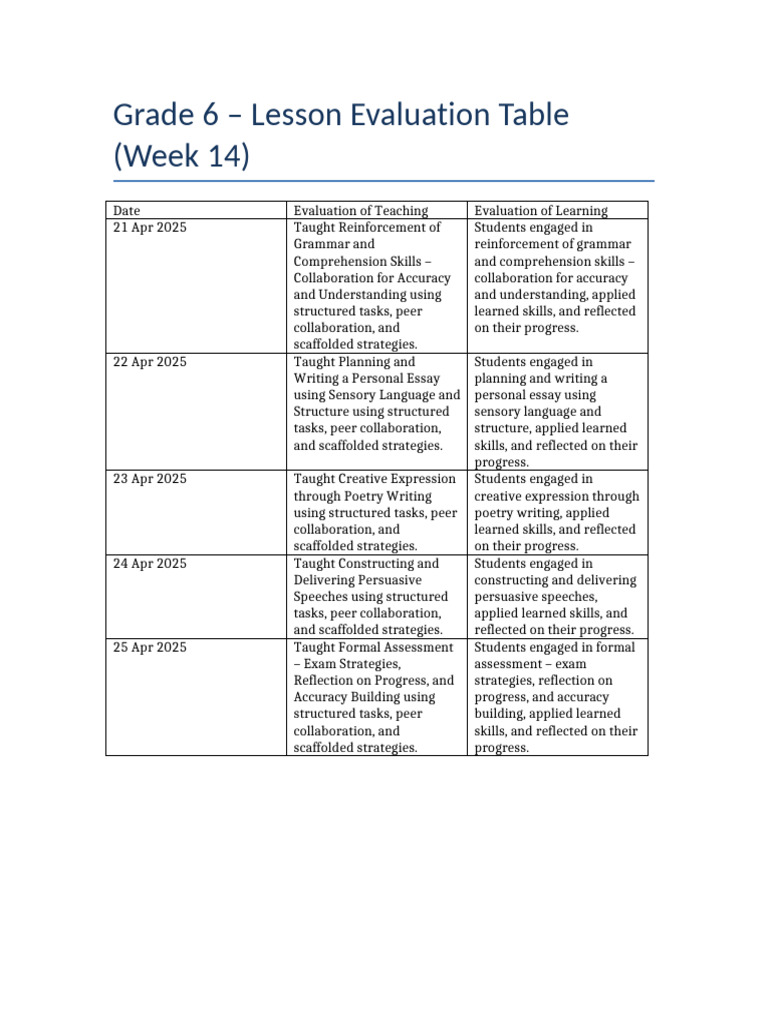 Grade6 Lesson Evaluation Week14 | PDF