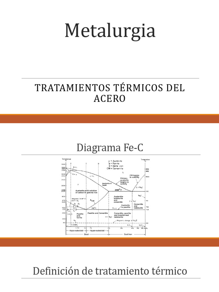 Clase 5 - Transformación de La Austenita y Tratamientos Térmicos Del Acero | PDF | Tratamiento a ...