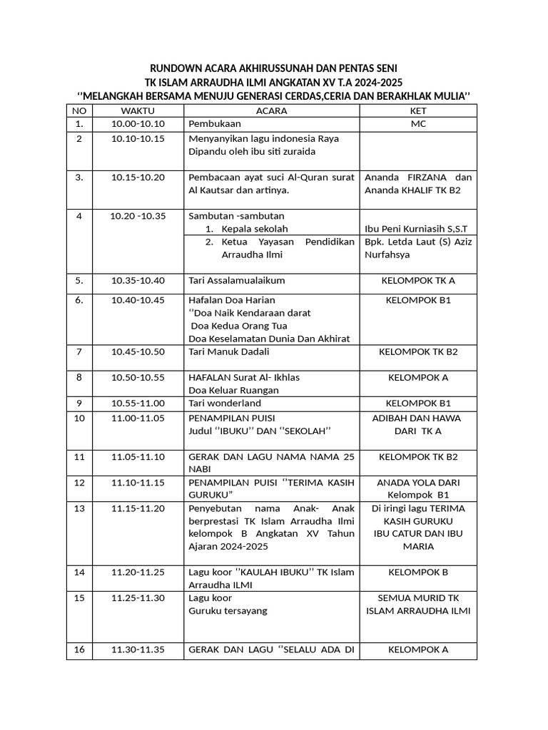 Rundown Acara Pentas Seni | PDF