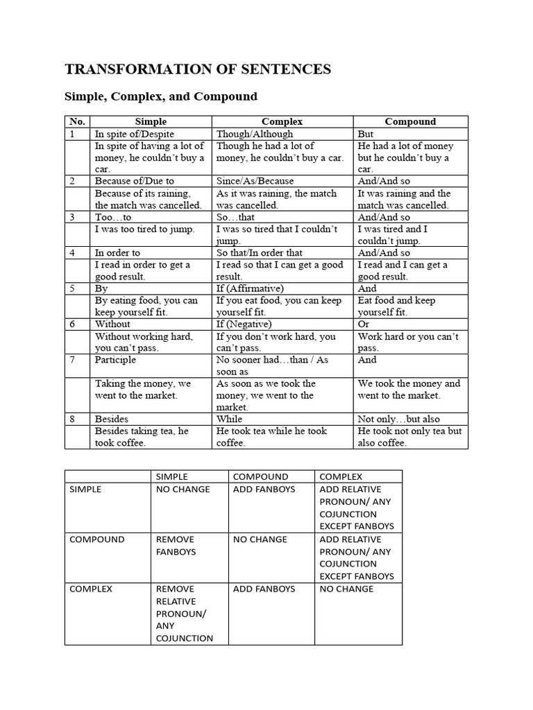 Transformation of Sentences | PDF | Linguistics | Language Families