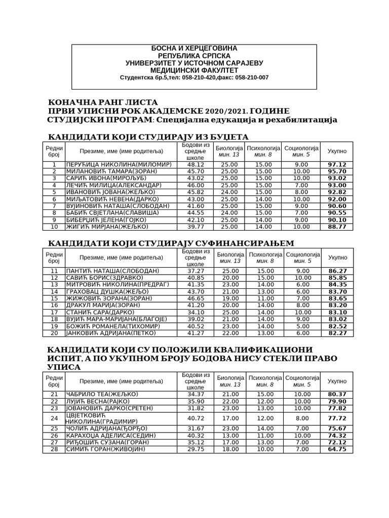 Konacna Rang Lista Defektologija 2020 21 | PDF