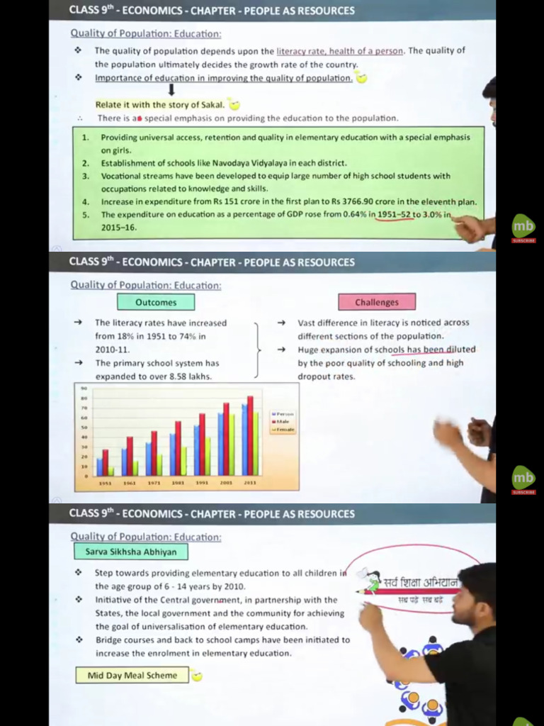Class 9th Economics Chapter People As A Resource | PDF