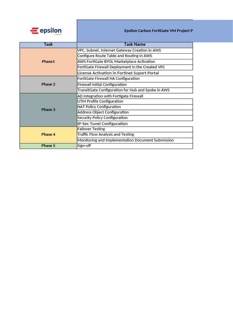 Epsilon Carbon Project Plan | PDF