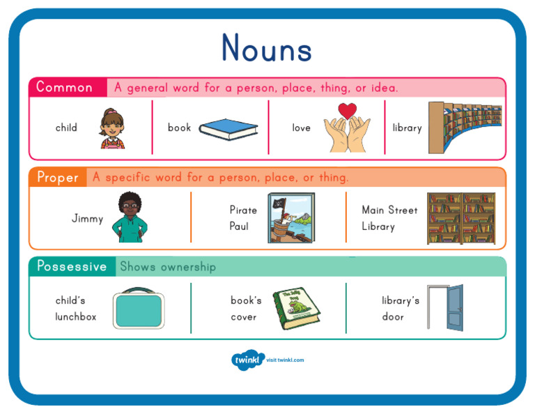 First Grade Nouns Poster | PDF