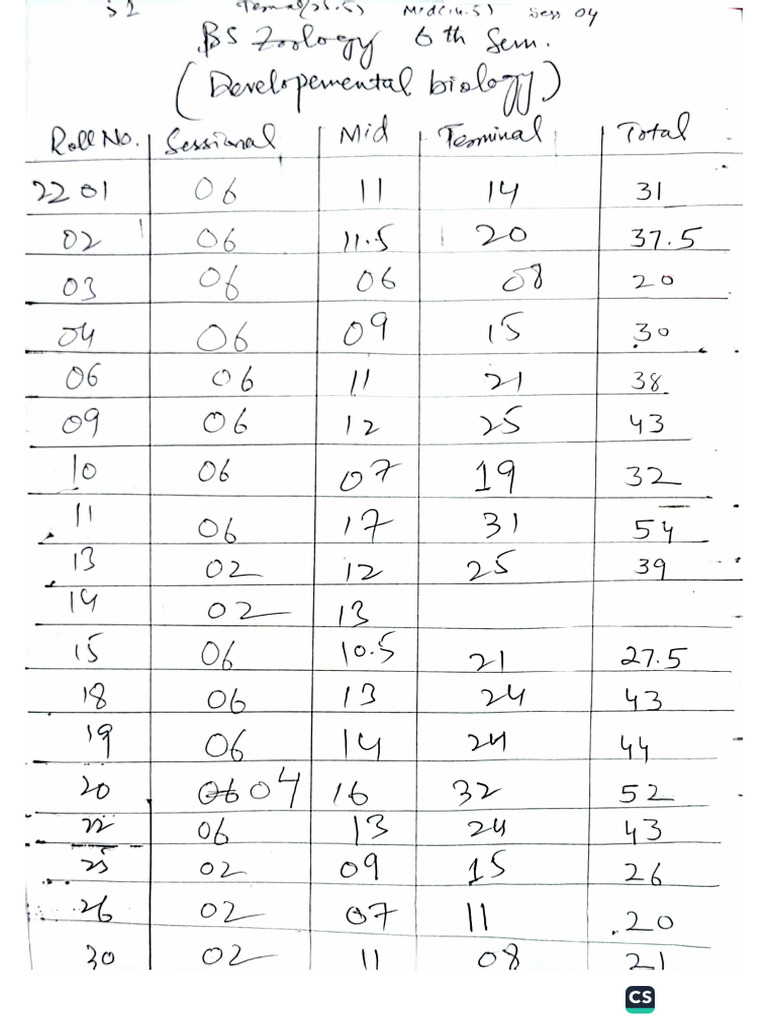 Bs Zoo. Dev. Bio 6th 22-26 | PDF