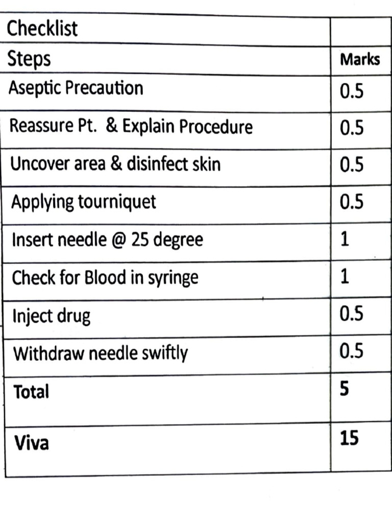 Demonstration of IV, IM and SC Drug Administration On Manikins | PDF