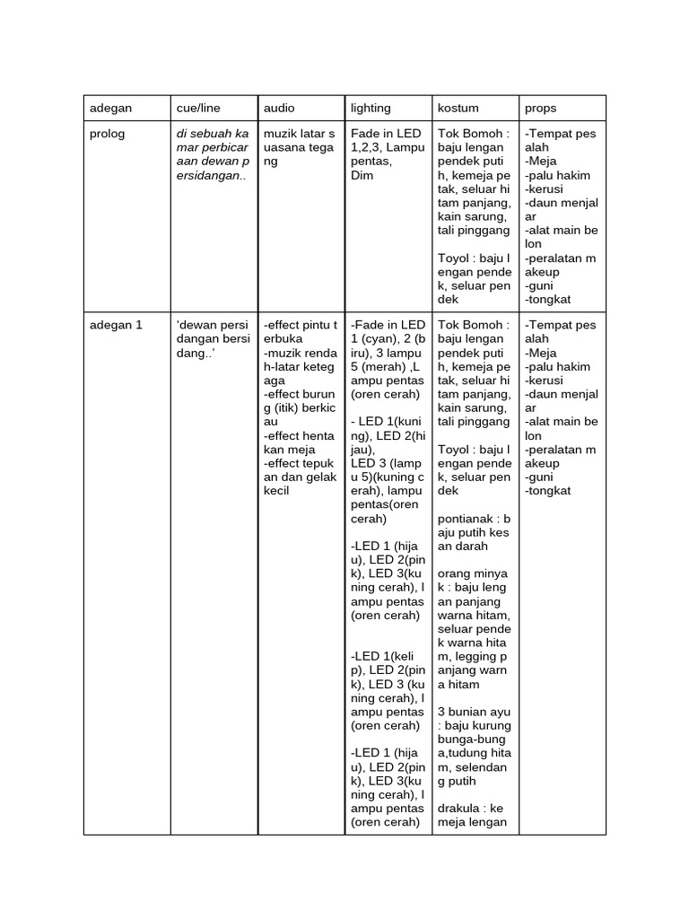 Master Cue Sheet DP | PDF