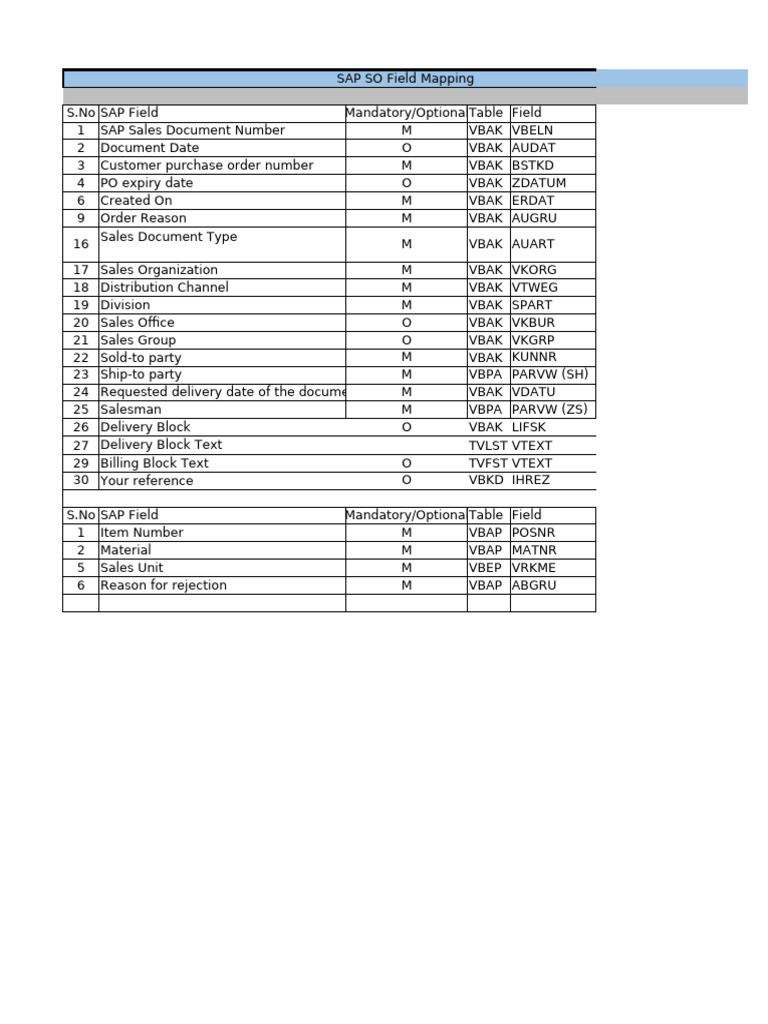 SAP Sales Document Field Mapping Guide | PDF | Computing