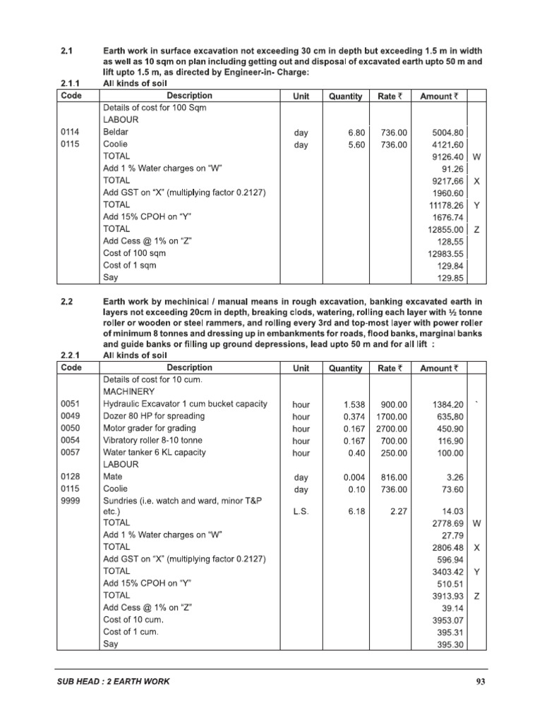 Sub Head 2 | PDF