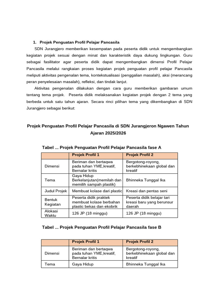 Fokus Projek Penguatan Profil Pelajar Pancasila | PDF