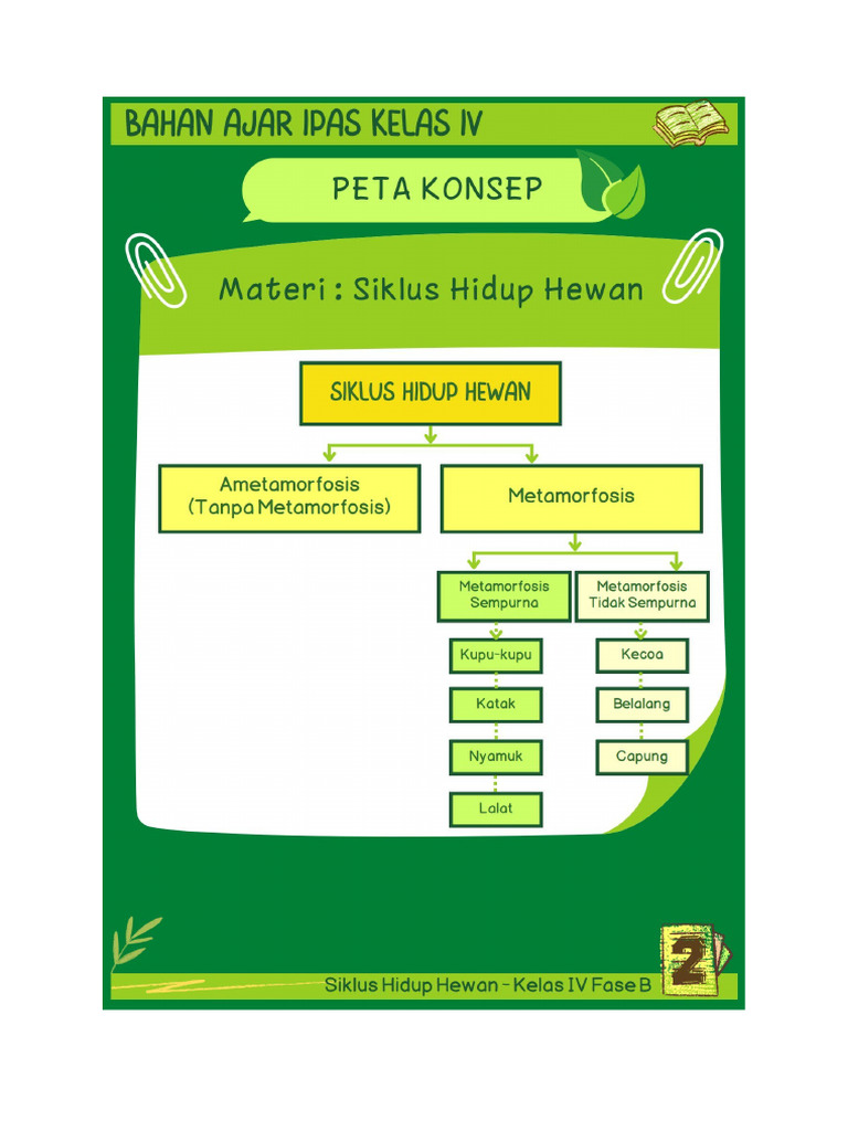 Cover Materi Ajar | PDF