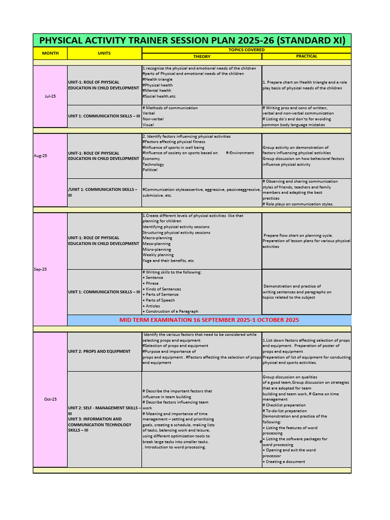 Physical Activity Trainer Class 11 Guide | PDF | First Aid | Communication