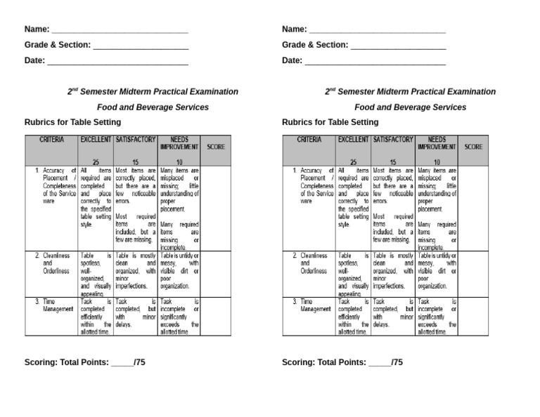 FBS Table Setting Rubrics | PDF