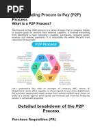 P2P O2C R2R SAP CheatSheet | PDF