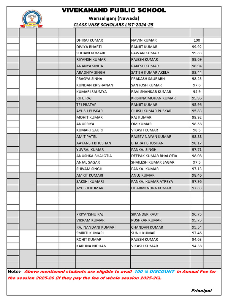 Class Wise Scholars List 2024-25 | PDF