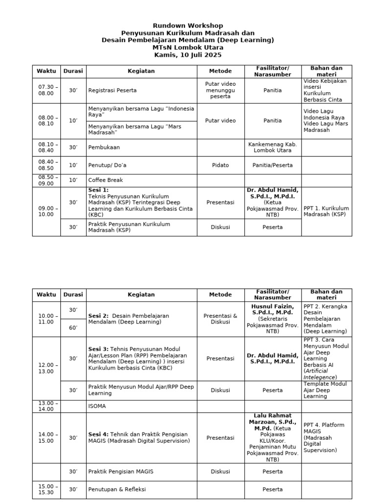 Rundown Workshop Deep Learning 2025 | PDF