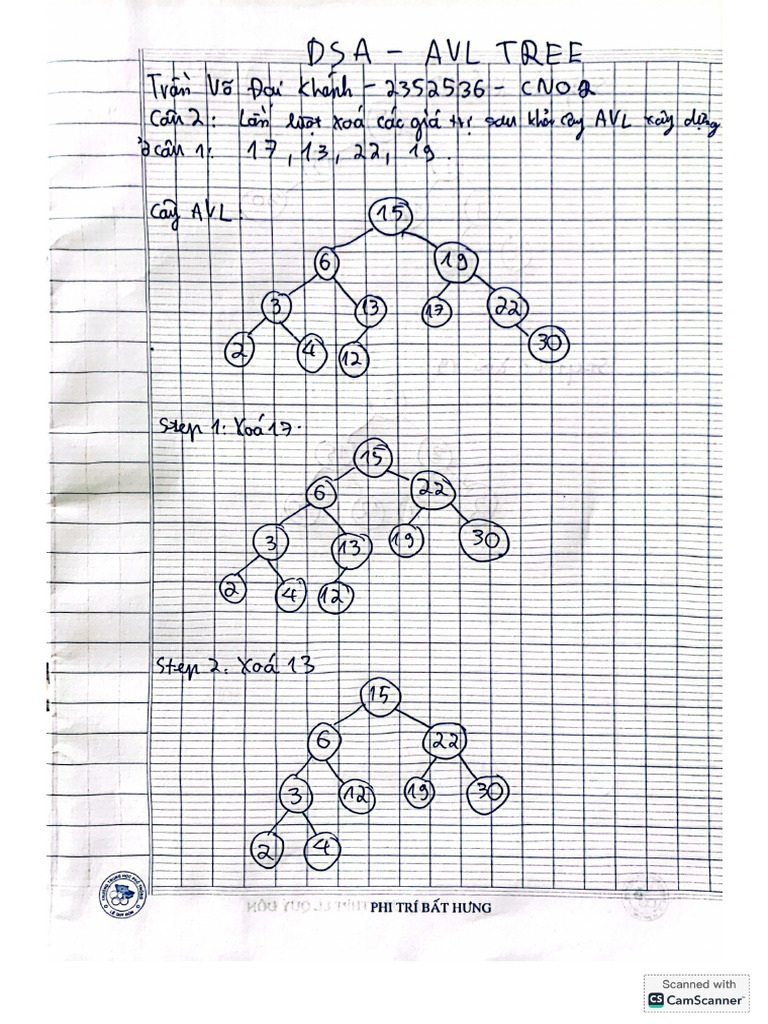 TranVoDaiKhanh 2352536 CN02 AVLTree Assi | PDF