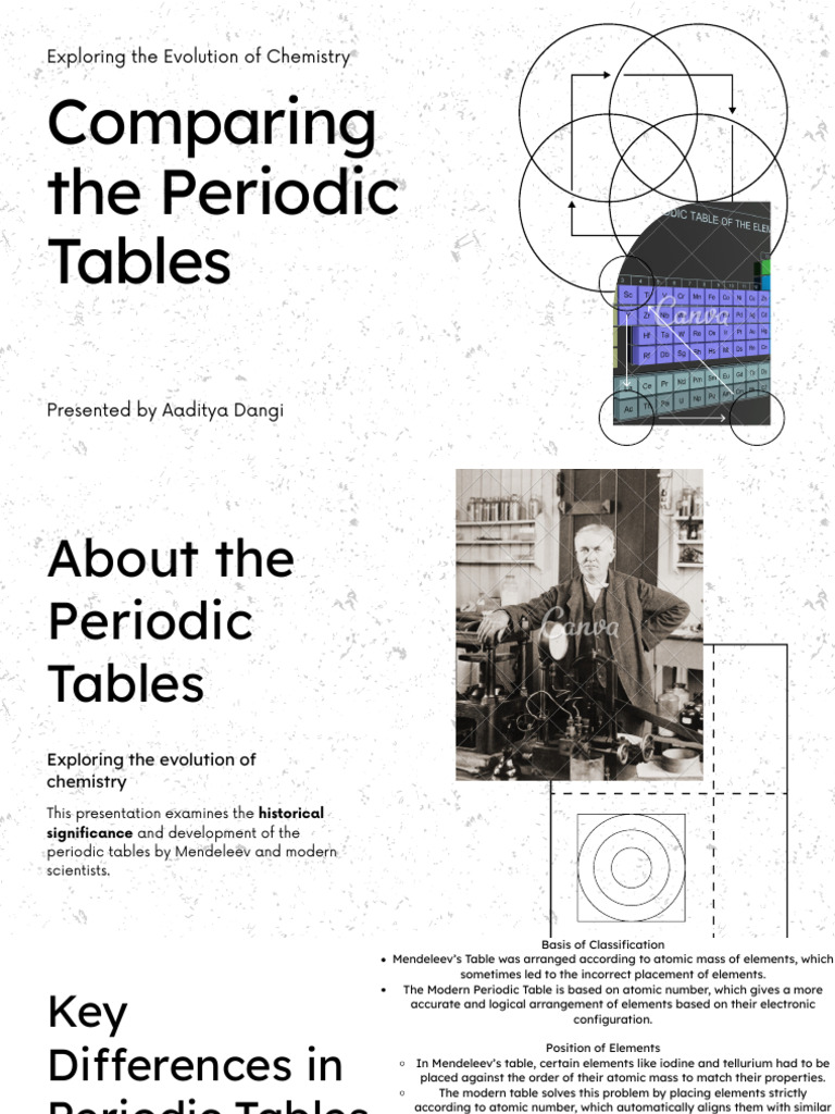 Presentation - Exploring The Evolution of Chemistry | PDF | Periodic ...
