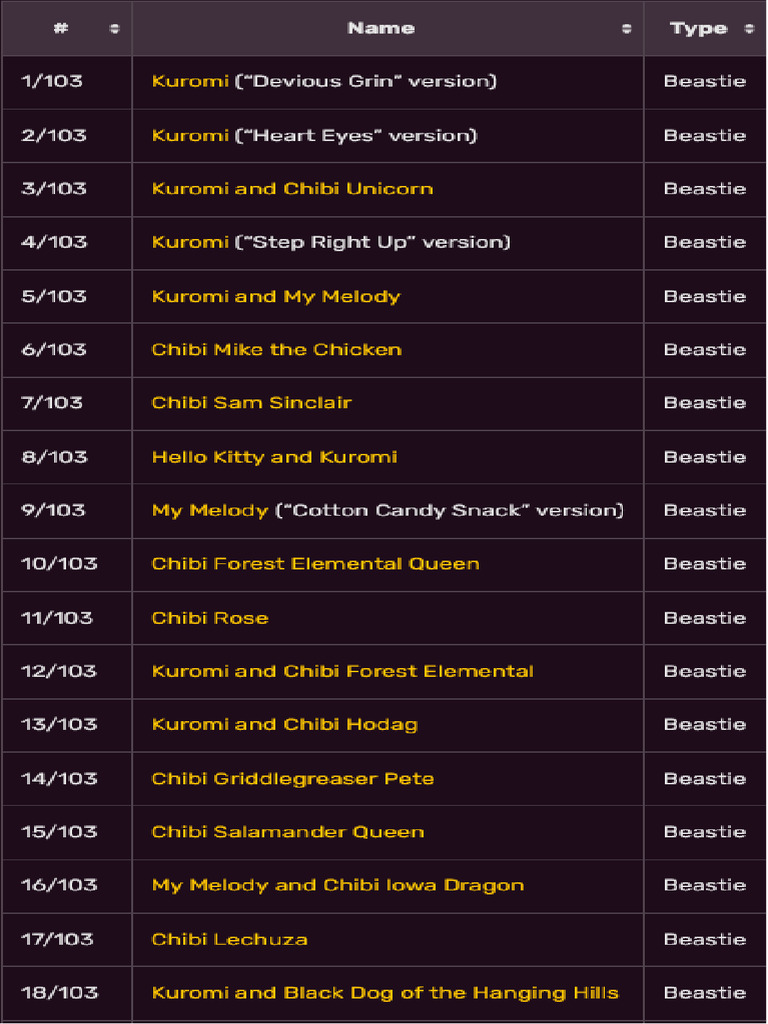 Kuromi Metazoo List | PDF