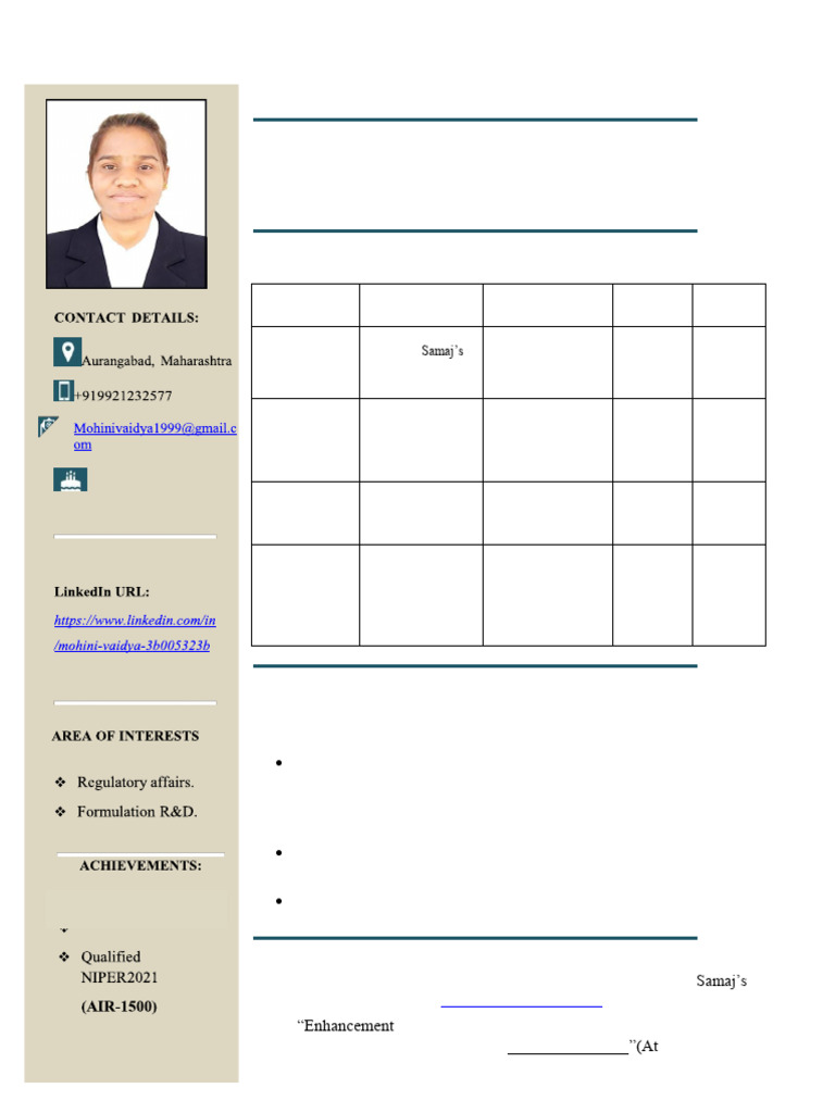 CV Mohini Rajendra Vaidya June 2025 | PDF | Pharmacy | Pharmacology