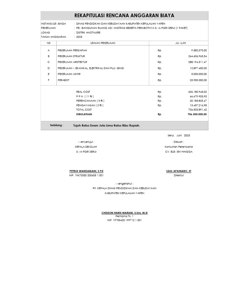 2.rab Ruang Administrasi | PDF
