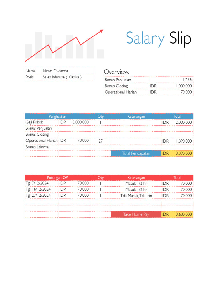 Salary Slip - Novri Dwianda | PDF