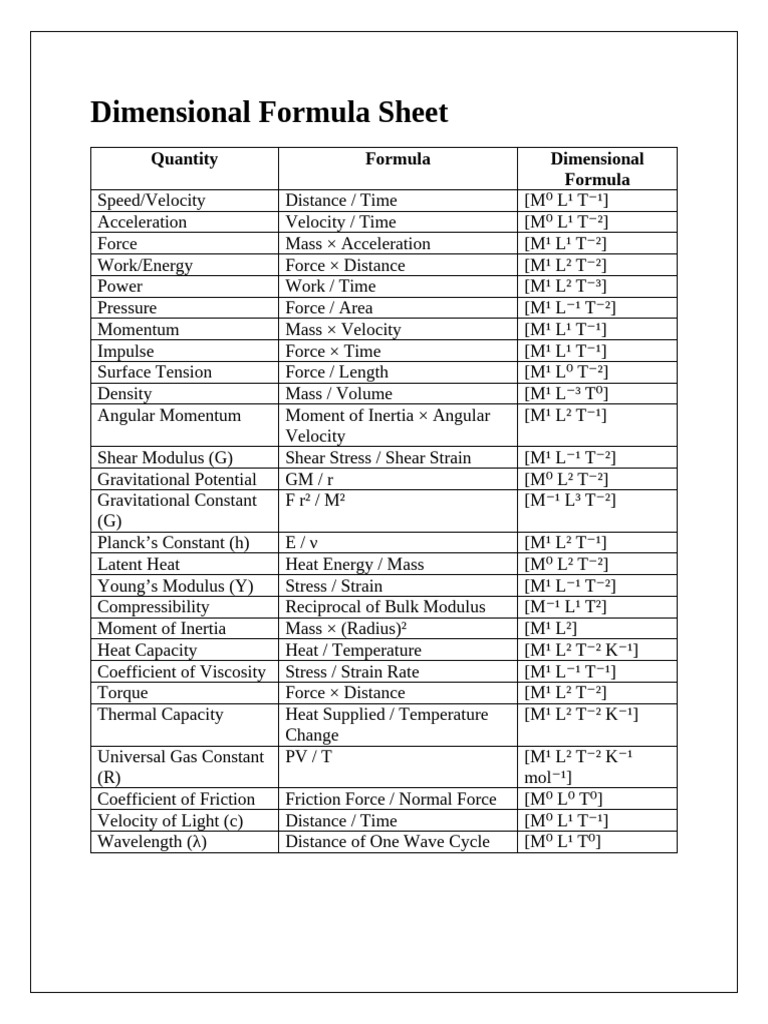 Dimensional Formula Sheet | PDF