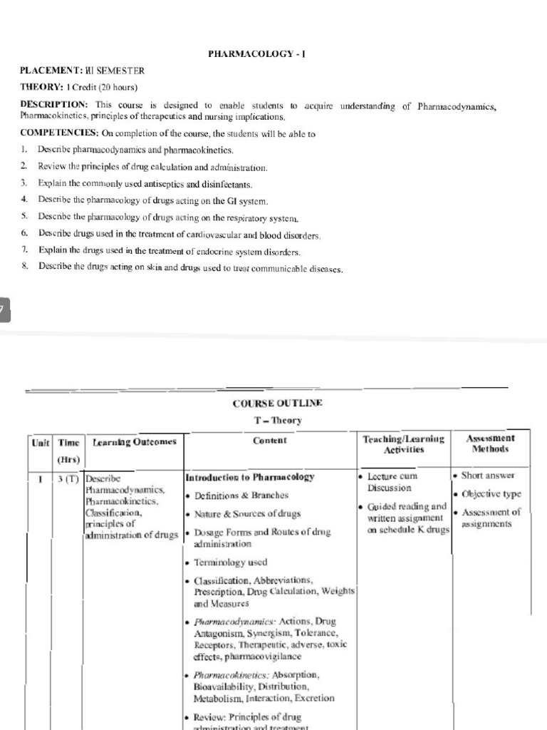 Pharmacology 1 | PDF