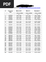 RBZ Exchange Rates for March 2024 | PDF