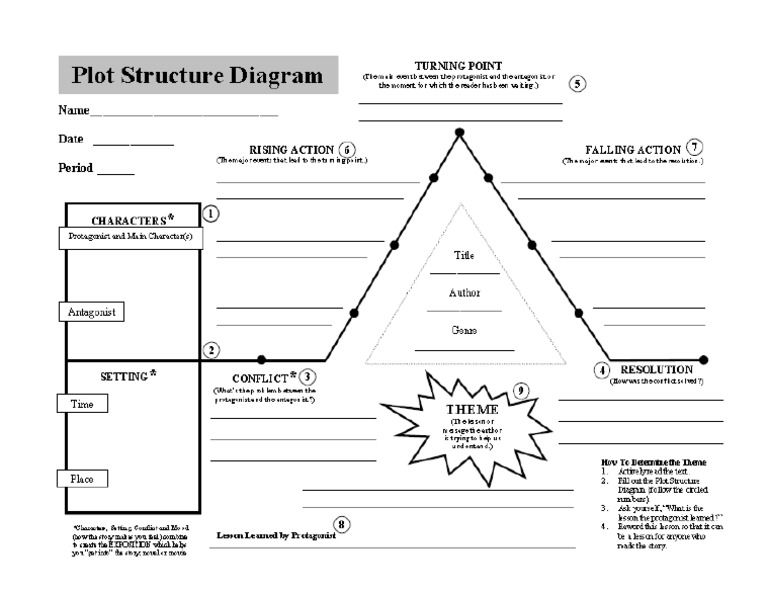 Plot Diagram | PDF