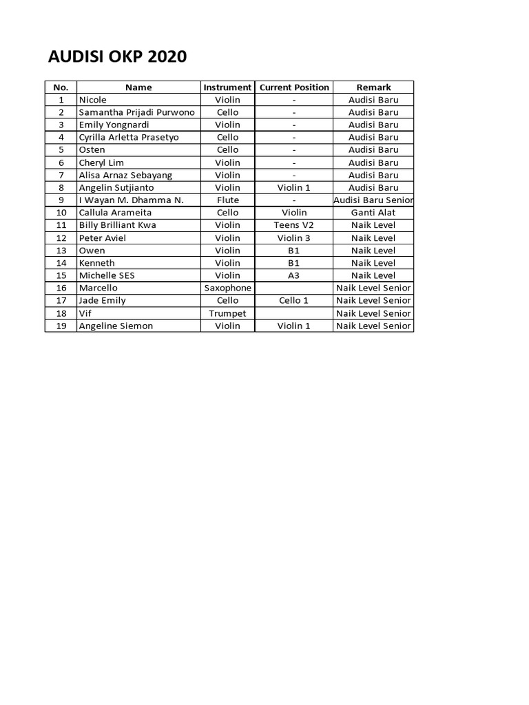 Audisi Okp 2020 | PDF