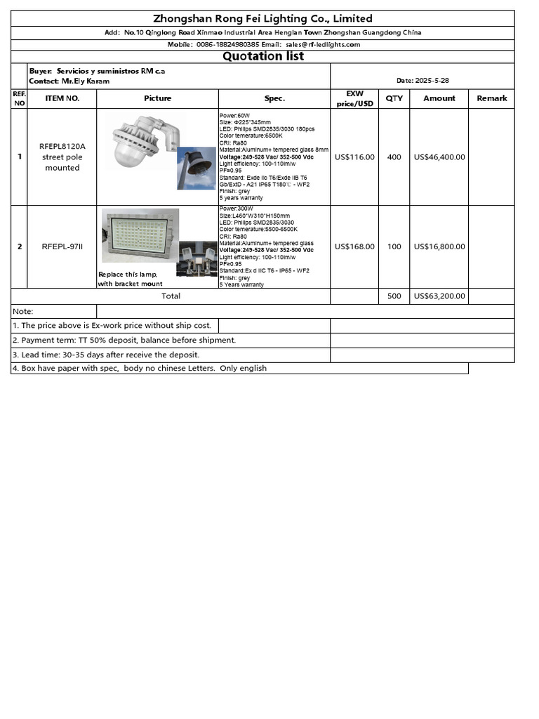 Quotation for LED Lighting Products | PDF