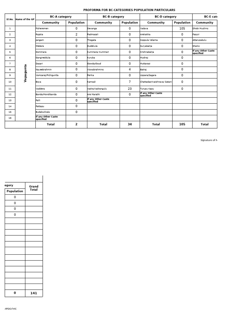 Vepagunta BC Population Proforma-1 | PDF | Caste | South India