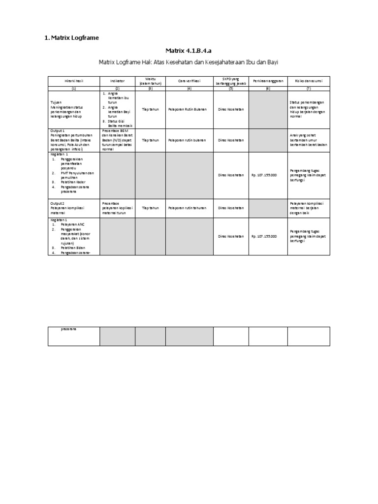 Matrix Logframe Kerangka Kerja Logis | PDF