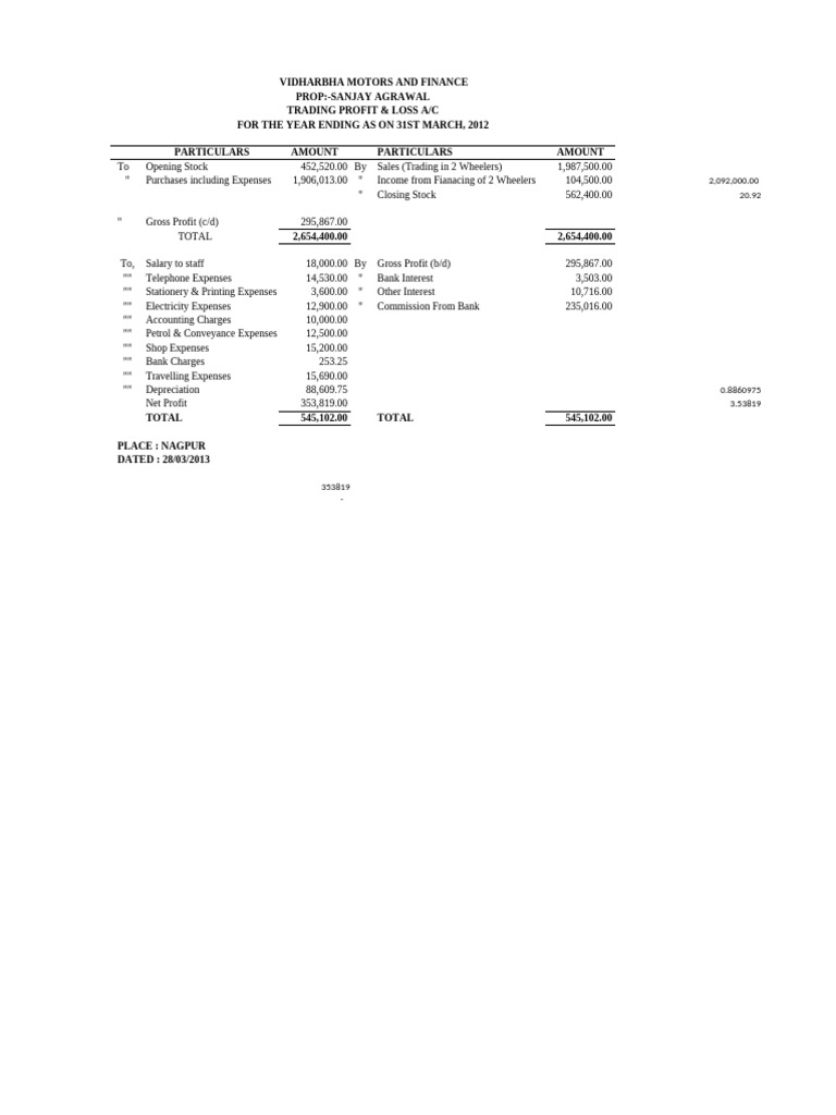 Bs and PL of Sanjay Agrawal | PDF | Expense | Depreciation