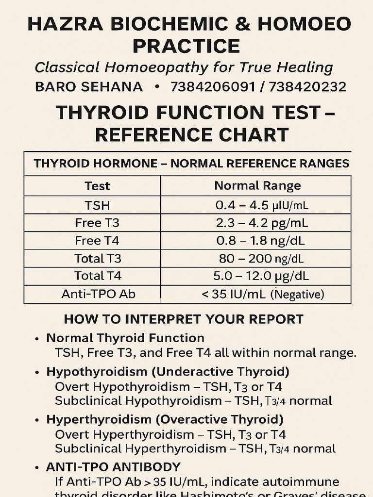 Hazra Thyroid Chart | PDF