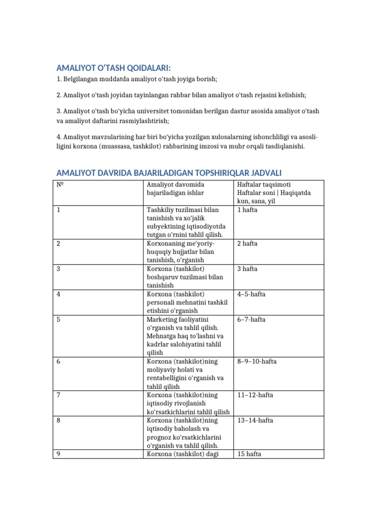 Amaliyot Reja Jadvali | PDF
