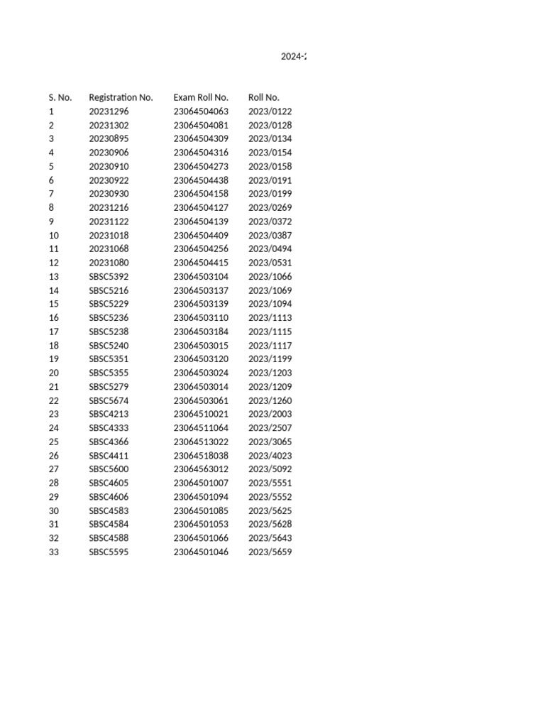 InternalMarks - VAC SEM IV Reading Indian Ficti | PDF