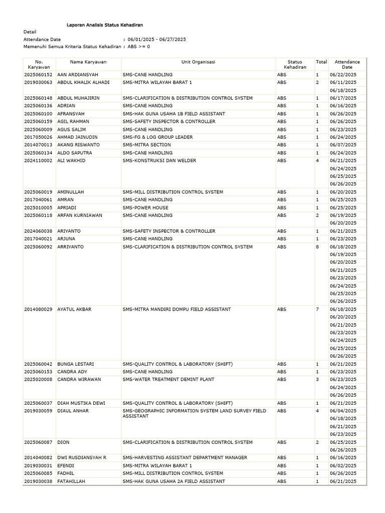 Attendance Analysis Report | PDF