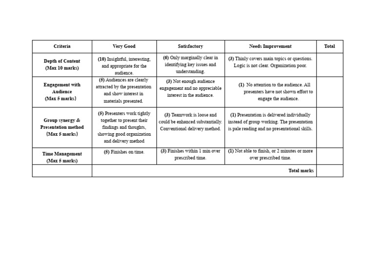 Rubrics For Presentations | PDF