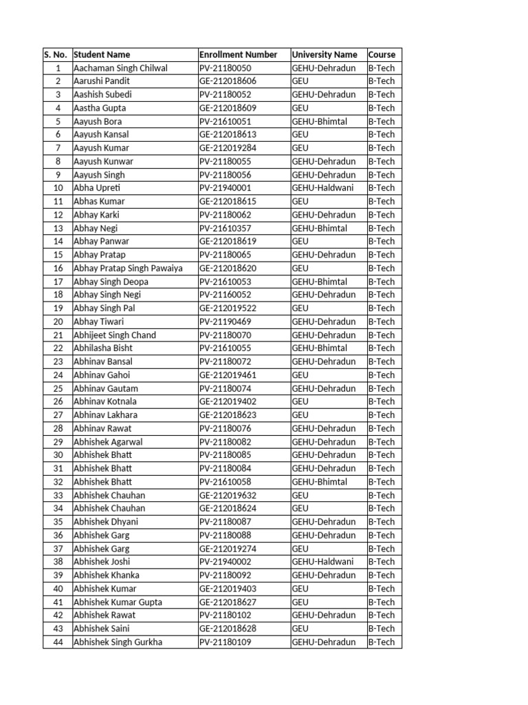 Eligible Student List | PDF
