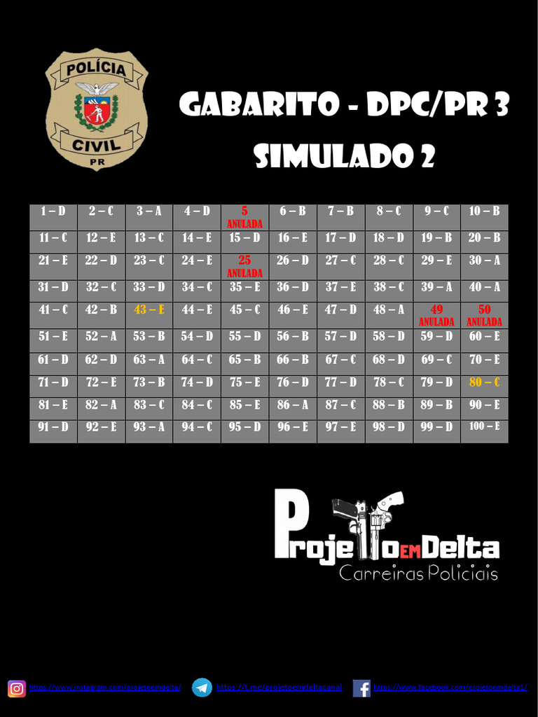 Simulado 2 - PC PR Turma 3 Gabarito | PDF